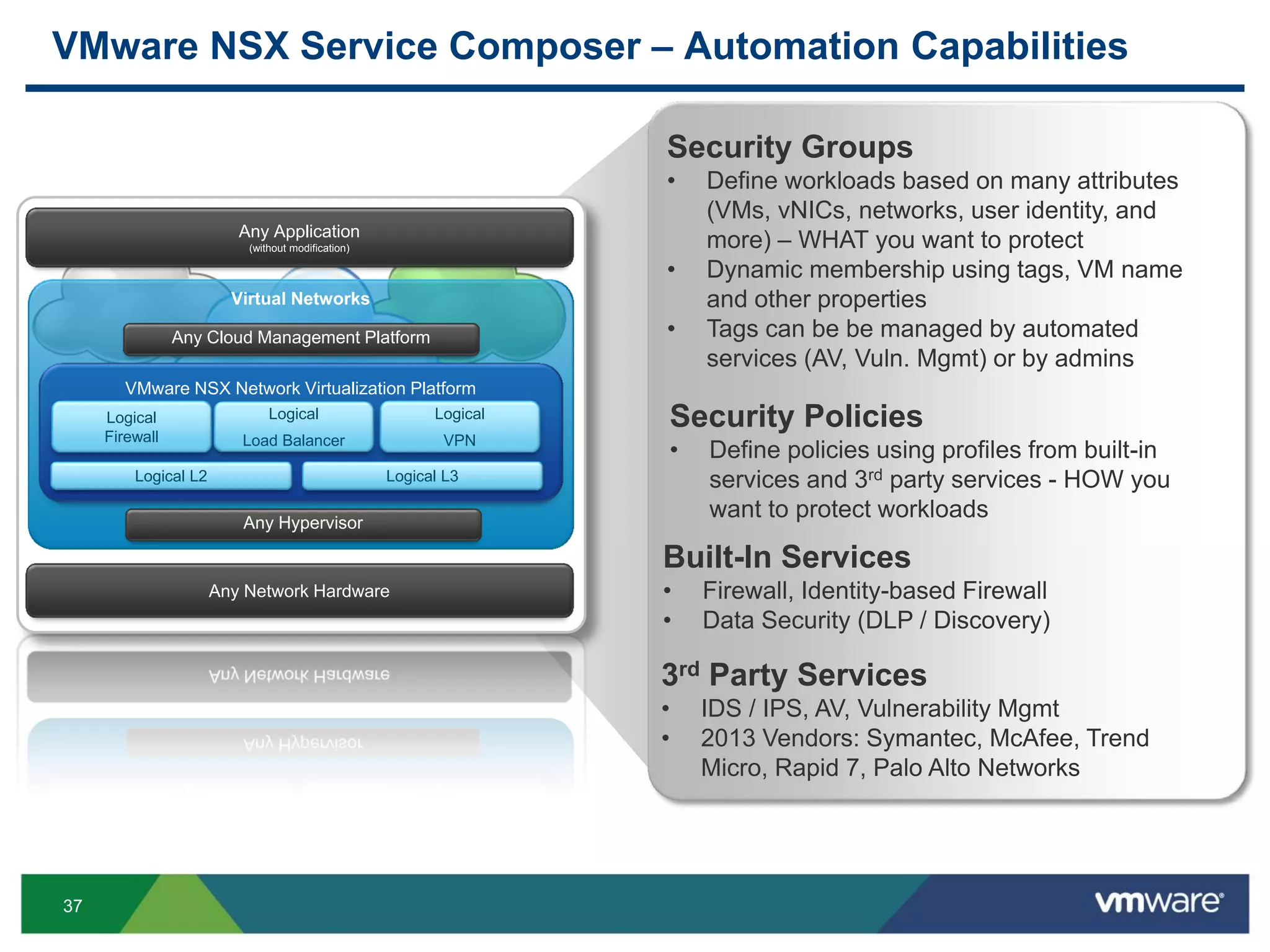 VMworld 2013: Security Automation Workflows with NSX | PDF | Cloud Computing | Internet