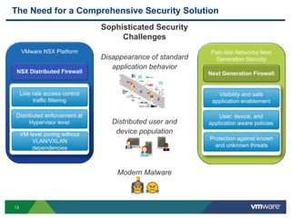 VMworld 2013: VMware NSX with Next-Generation Security by Palo Alto ...