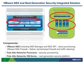 VMworld 2013: VMware NSX with Next-Generation Security by Palo Alto ...