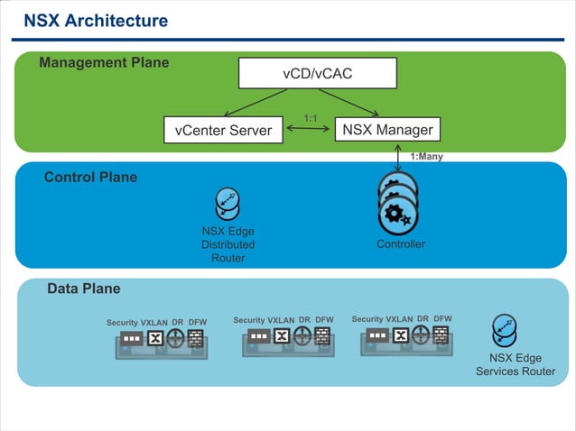 VMworld 2013: NSX PCI Reference Architecture Workshop Session 1 ...