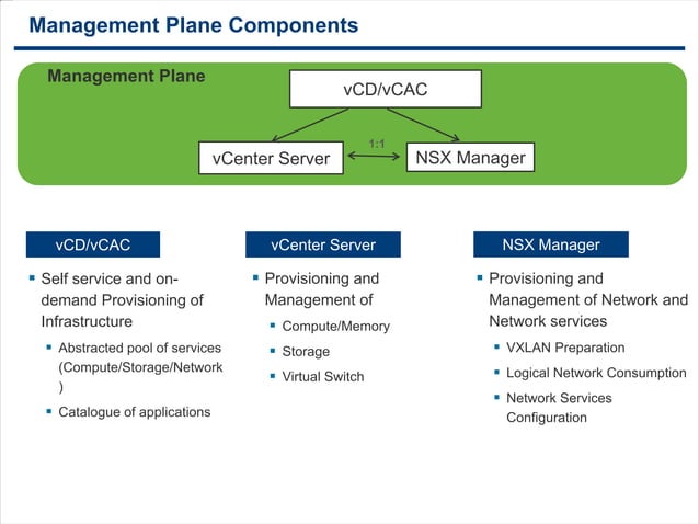 VMworld 2013: NSX PCI Reference Architecture Workshop Session 1 ...