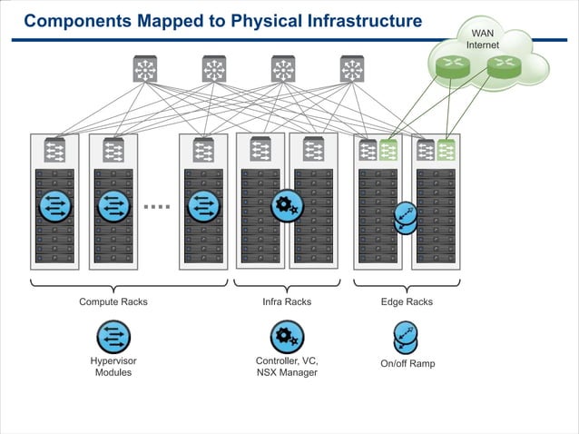 VMworld 2013: NSX PCI Reference Architecture Workshop Session 1 ...
