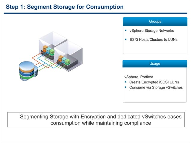 VMworld 2013: NSX PCI Reference Architecture Workshop Session 1 ...
