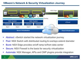 VMworld 2013: Datacenter Transformation with Network Virtualization: Today and Tomorrow | PPT