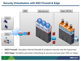 VMworld 2013: Datacenter Transformation with Network Virtualization ...