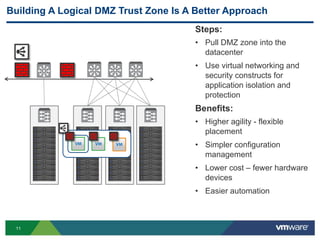 VMworld 2013: Technical Deep Dive: Build a Collapsed DMZ Architecture ...