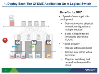 VMworld 2013: Technical Deep Dive: Build a Collapsed DMZ Architecture ...