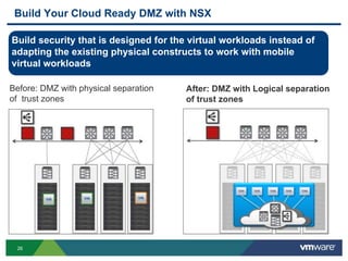 VMworld 2013: Technical Deep Dive: Build a Collapsed DMZ Architecture ...