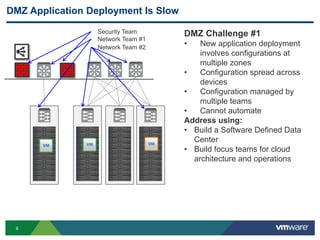 VMworld 2013: Technical Deep Dive: Build a Collapsed DMZ Architecture ...