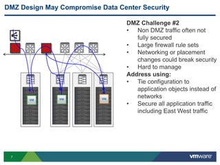 VMworld 2013: Technical Deep Dive: Build a Collapsed DMZ Architecture ...