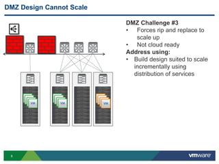 VMworld 2013: Technical Deep Dive: Build a Collapsed DMZ Architecture ...