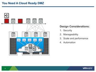 VMworld 2013: Technical Deep Dive: Build a Collapsed DMZ Architecture ...