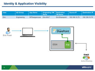 VMworld 2013: Changing the Economics of Firewall Services in the Software-Defined Center ...