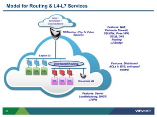 VMworld 2013: Changing the Economics of Firewall Services in the Software-Defined Center ...