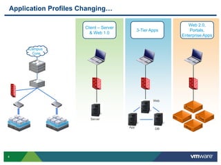 VMworld 2013: Changing the Economics of Firewall Services in the Software-Defined Center ...