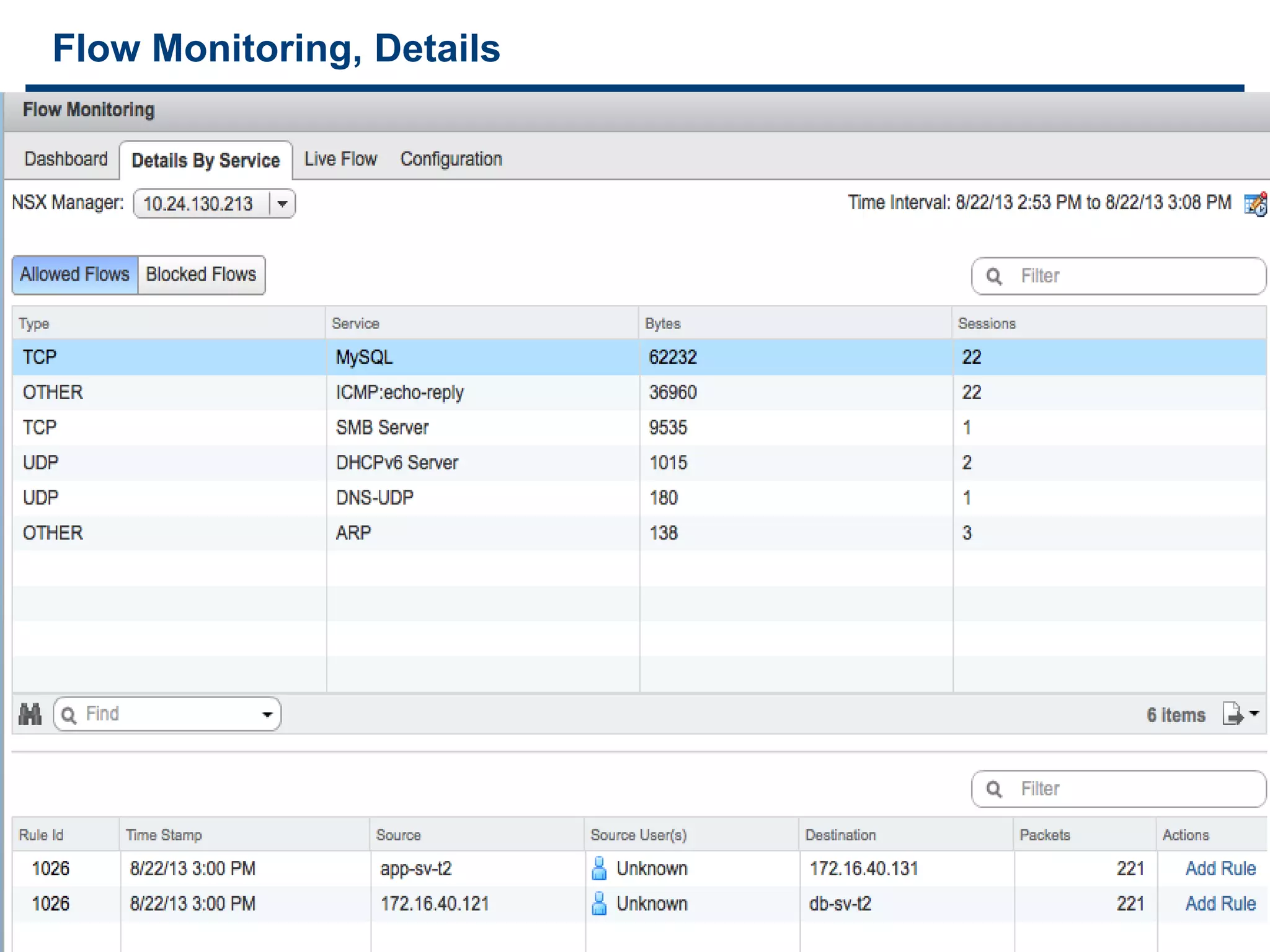 vVMworld 2013: Deploying, Troubleshooting, and Monitoring VMware NSX Distributed Firewall | PDF