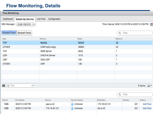 vVMworld 2013: Deploying, Troubleshooting, and Monitoring VMware NSX Distributed Firewall | PPT