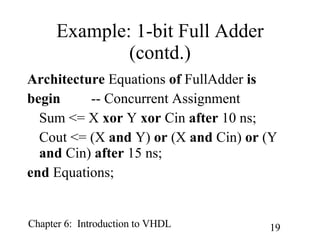 VHDL | PPT