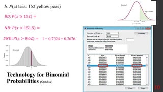 Normal as Approximation to Binomial | PPTX