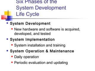 Sec7.3 sdlc | PPT | Operating Systems | Computer Software and Applications