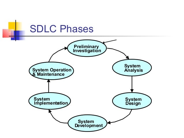 Sec7.3 sdlc