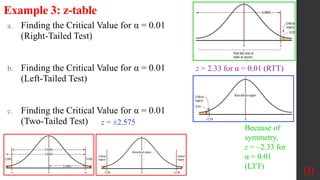 Basics of Hypothesis Testing | PPTX
