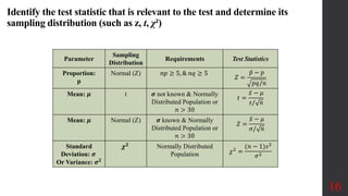 Basics of Hypothesis Testing | PPTX