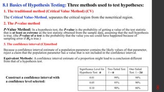 Basics of Hypothesis Testing | PPTX