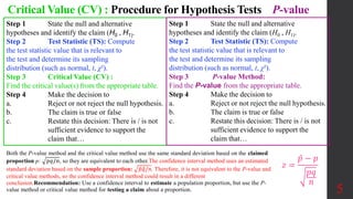 Testing a Claim About a Proportion | PPTX