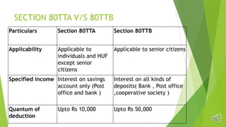 Sec 80 TTB | PPTX