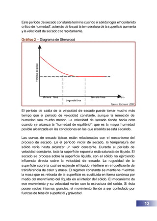 Secado de ladrillos | DOCX