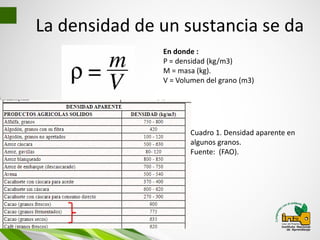 Secado del cacao..pdf