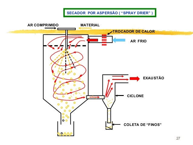 METODOS DE SECADO DE ALIMENTOS