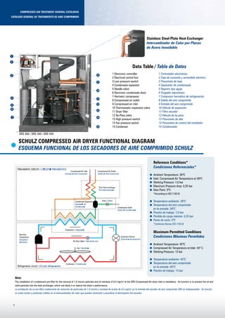 Secadores de aire comprimido 1 | PDF