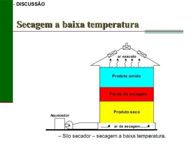 Secagem dos produtos agrícolas