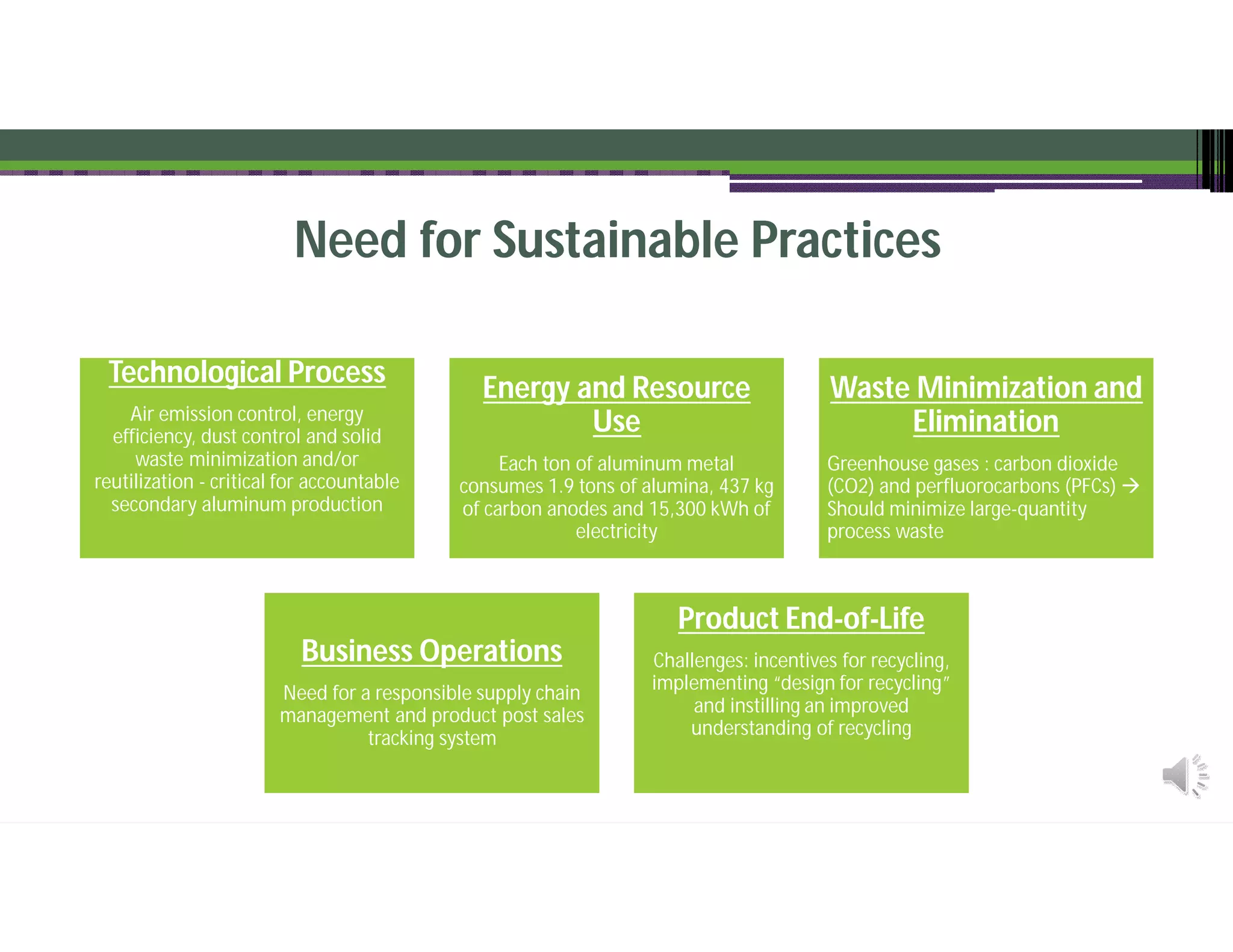 (XIMB) Sustainability - Aluminum Industry | PDF | Environmental Services Industry | Industries