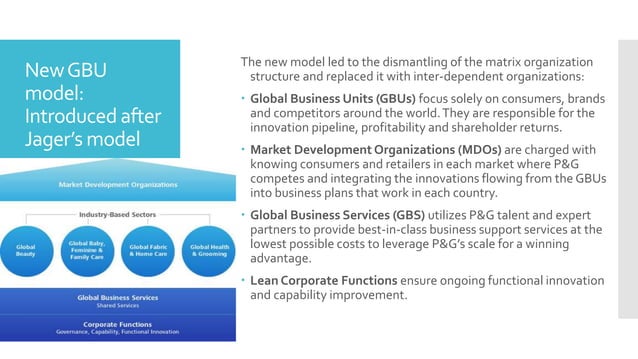 HUL and P&G Organization structure design | PPTX