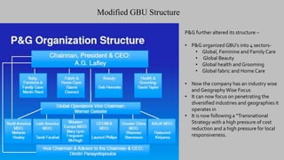 HUL and P&G Organization structure design | PPTX