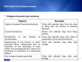 SEC and PEZA reportorial requirements in the Philippines | PPT