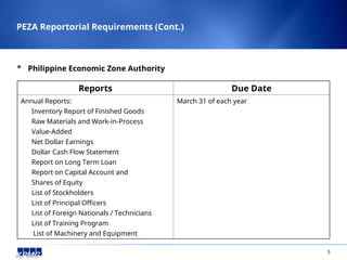 SEC and PEZA reportorial requirements in the Philippines | PPT