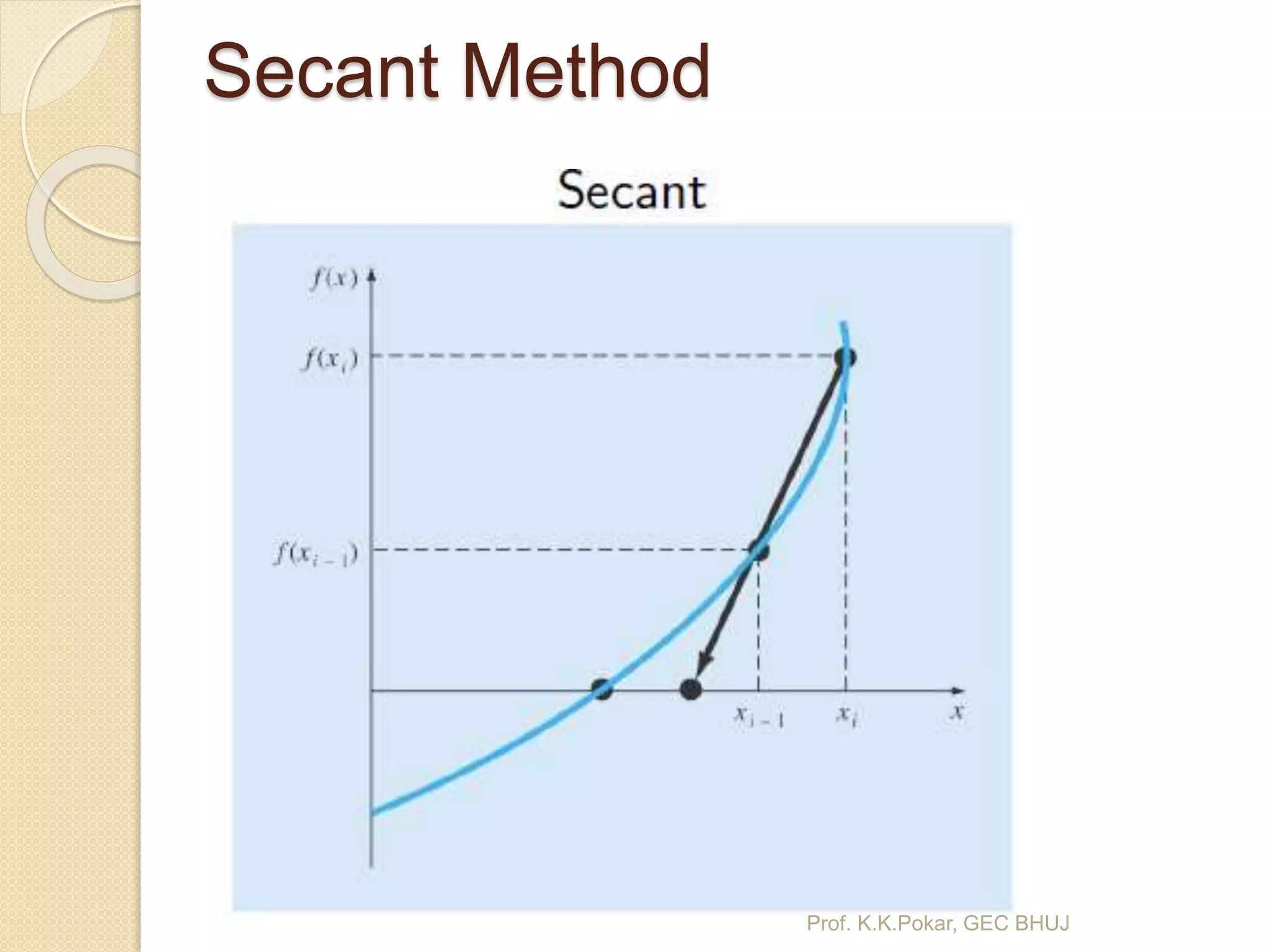Secant method | PPTX