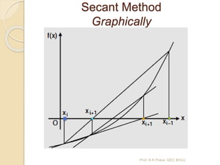 Secant method | PPTX