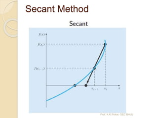 Secant method | PPTX