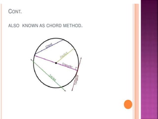 Secant method in Numerical & Statistical Method | PPT