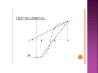Secant method in Numerical & Statistical Method | PPT