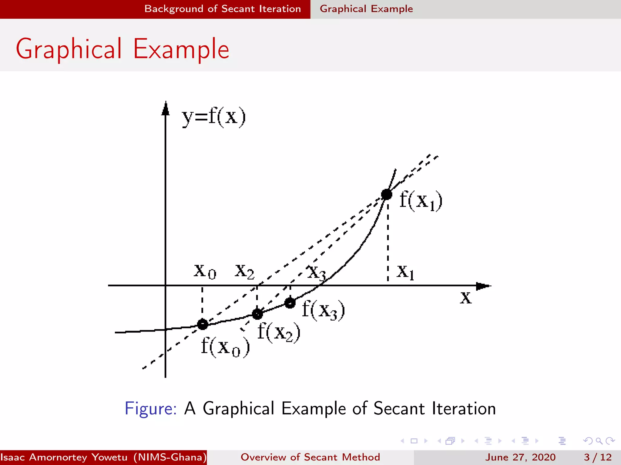 Secant Iterative method | PDF