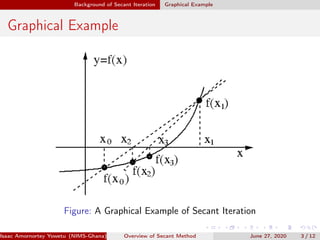 Secant Iterative method | PDF