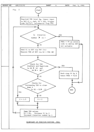 A Non-Linear Search Algorithm for Automatic Measurement System | PDF | Technology & Computing