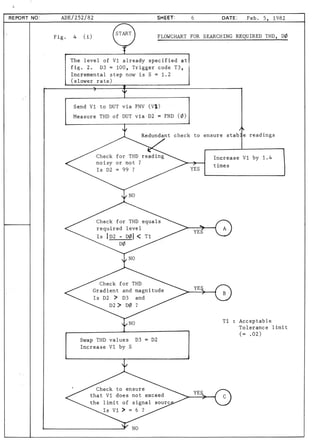 A Non-Linear Search Algorithm for Automatic Measurement System | PDF | Technology & Computing
