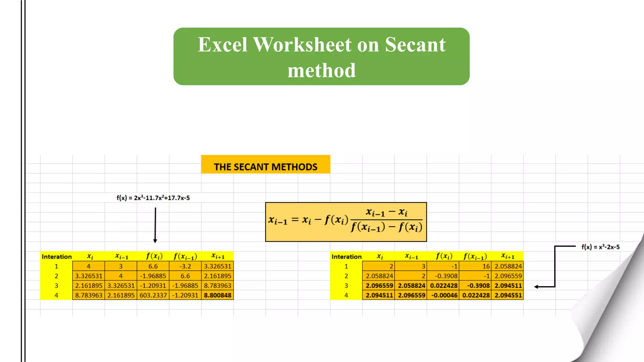 Secant method | PPTX